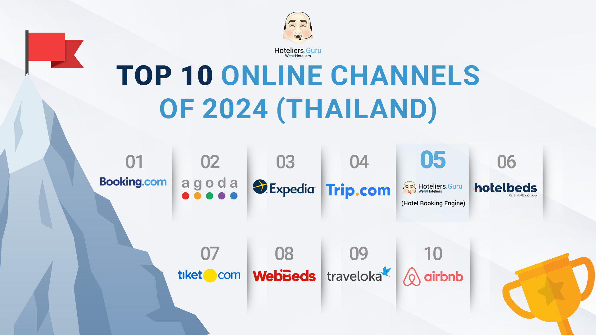 Top 10 Online Channels Of 2024 (Thailand)
