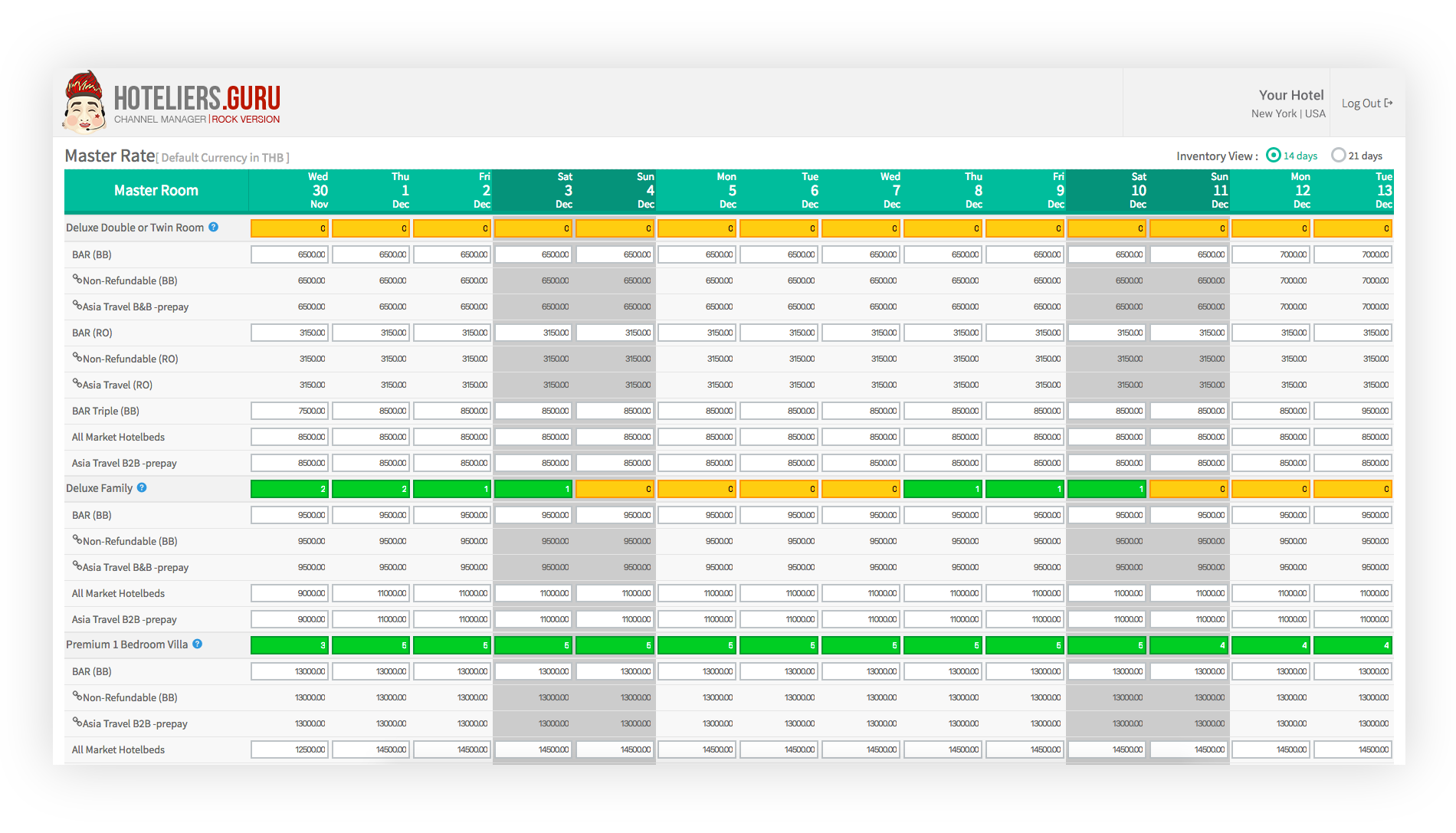 The Channel Manager | Hoteliers Online Distribution Tool Hoteliers.Guru